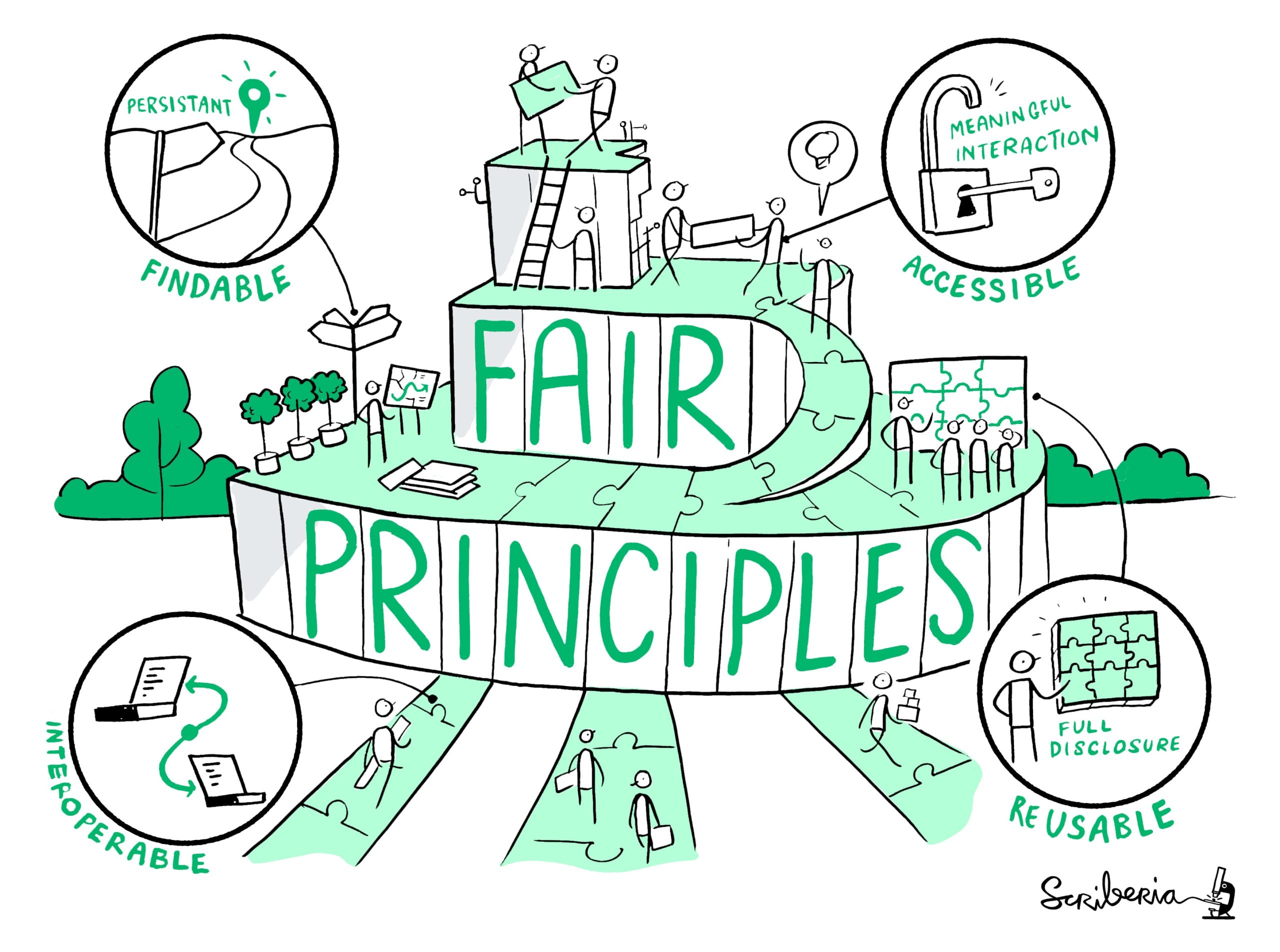 FAIR Principles - Open science ICAC-CERCA