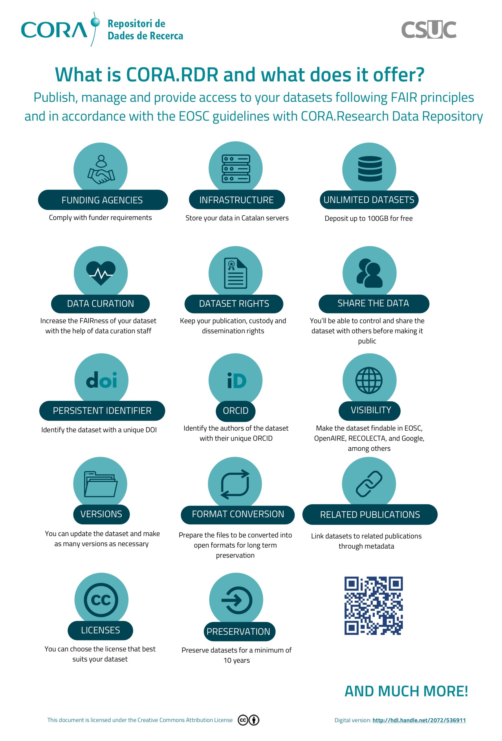 CORA. Research Data Repository (CORA.RDR) - Open science ICAC-CERCA