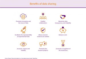 The importance of sharing and reusing research data - Open science ICAC-CERCA