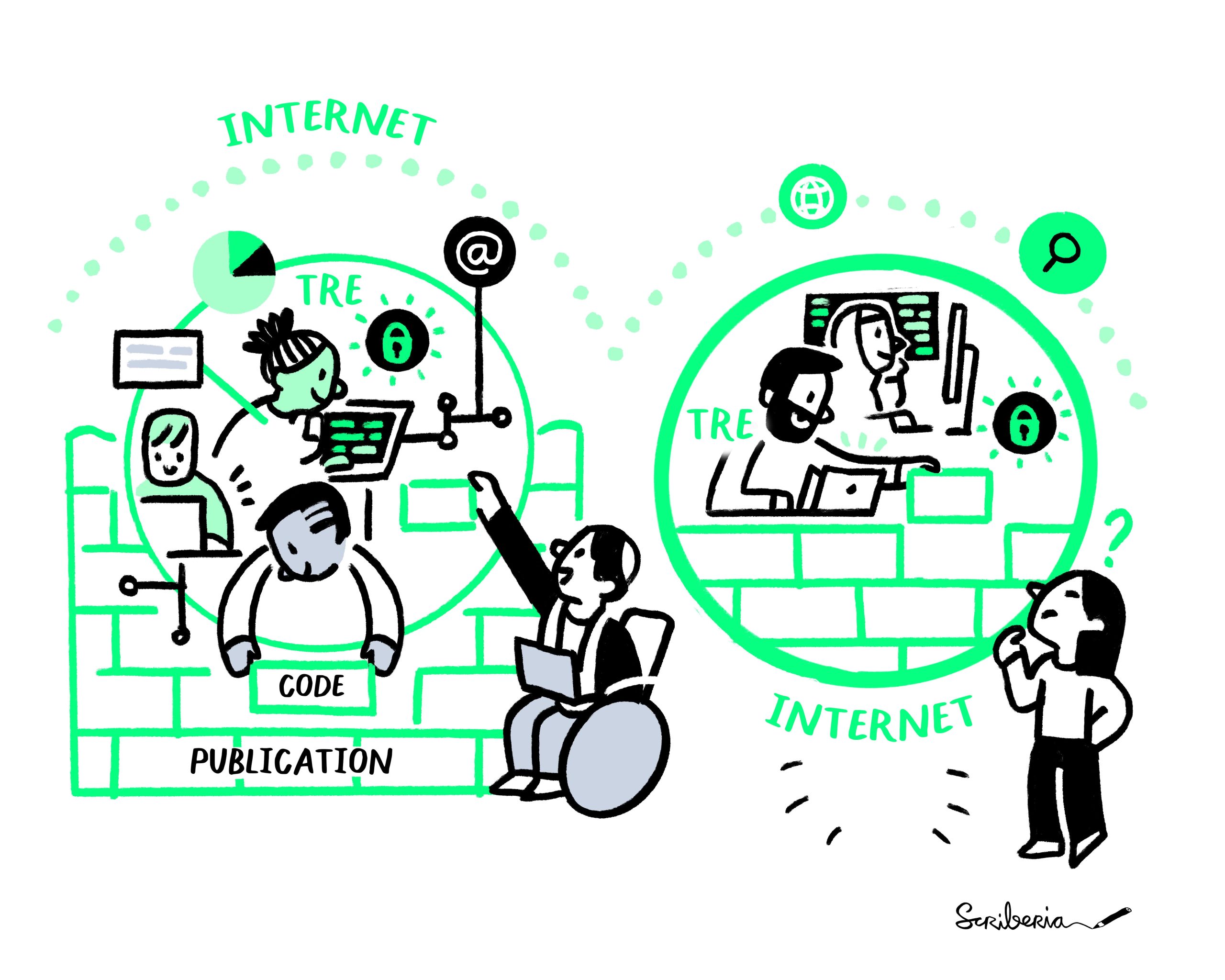 How to make your code ready for publication - Open science ICAC-CERCA