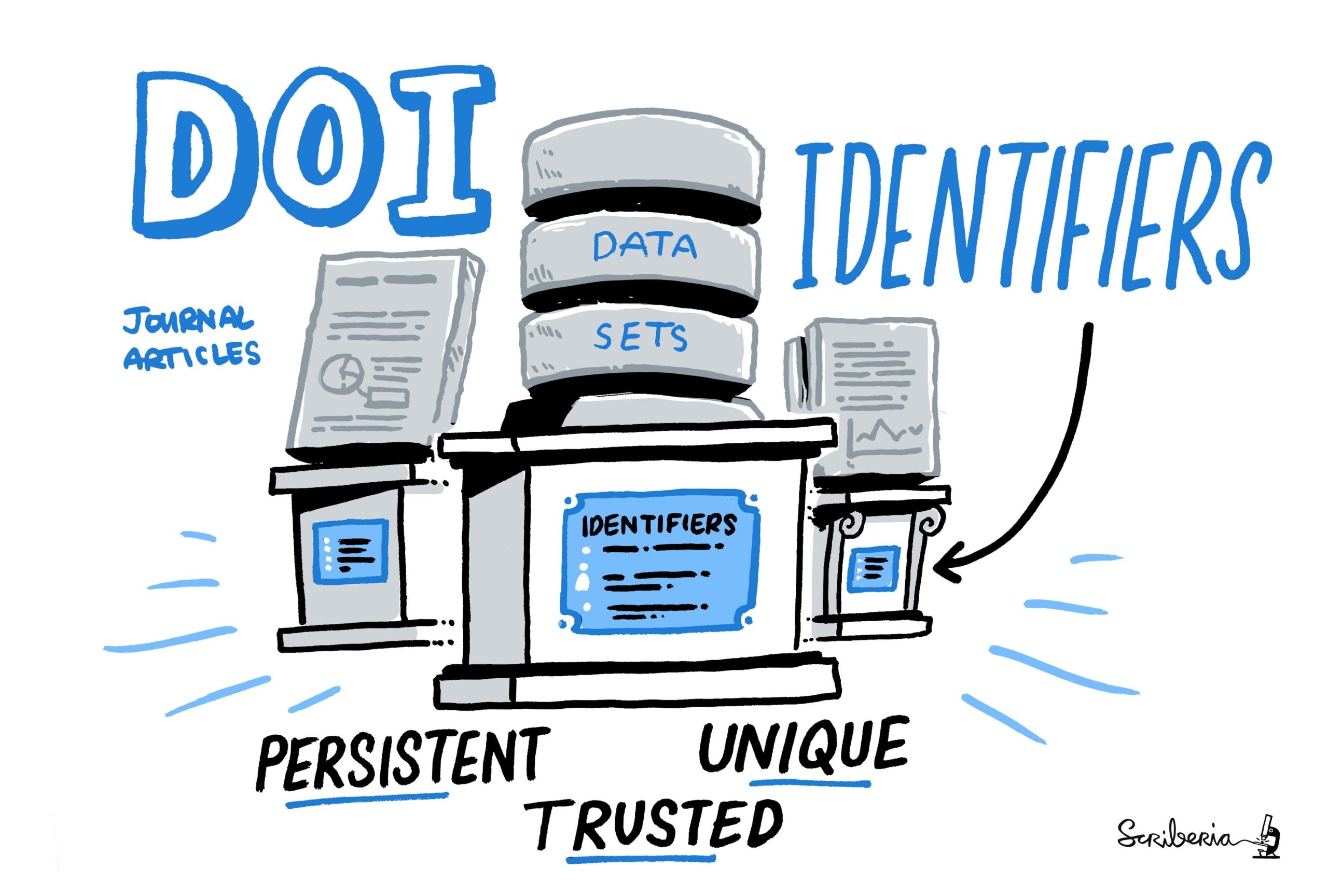 Get a DOI for your work - Open science ICAC-CERCA